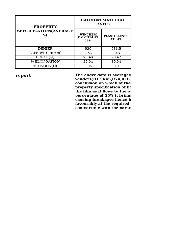 Calcium Material Comparison | PDF