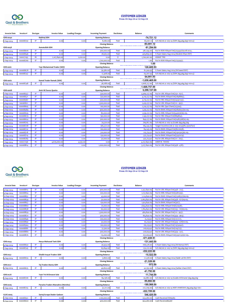 Customer Ledger | PDF