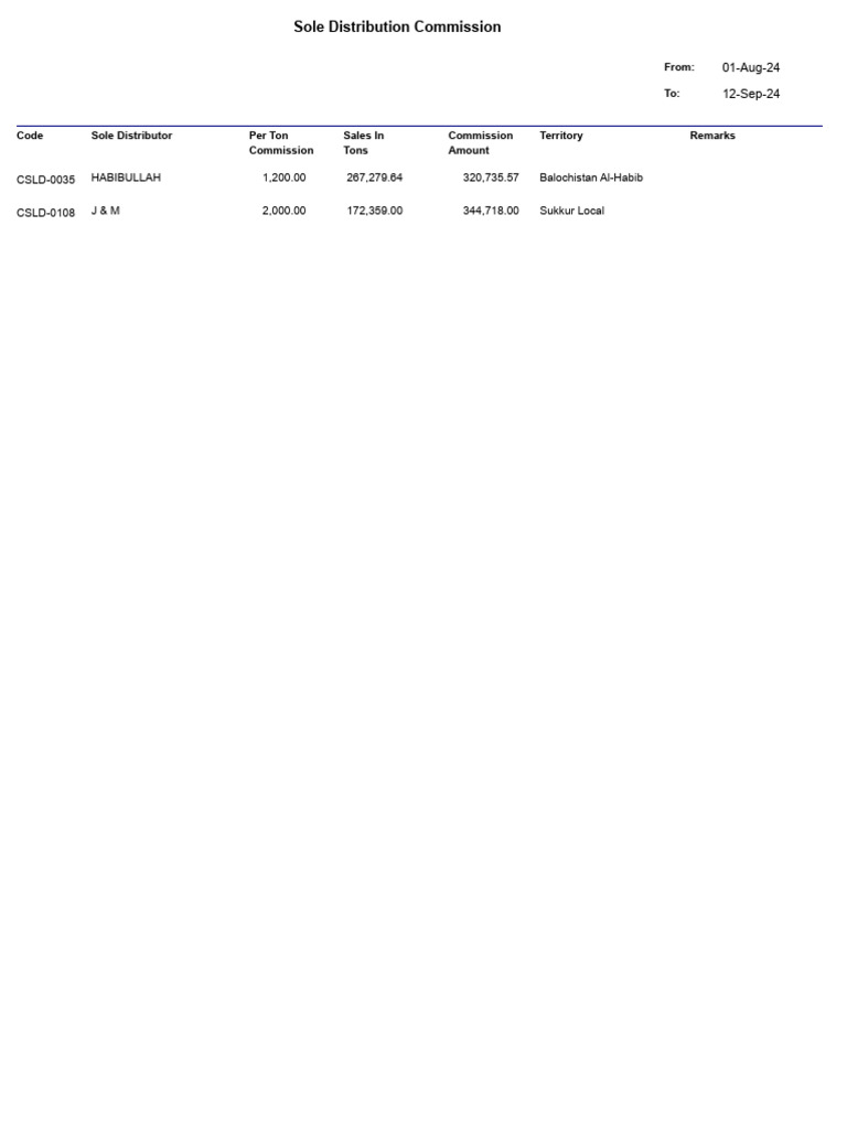 Sole Distribution Commission | PDF