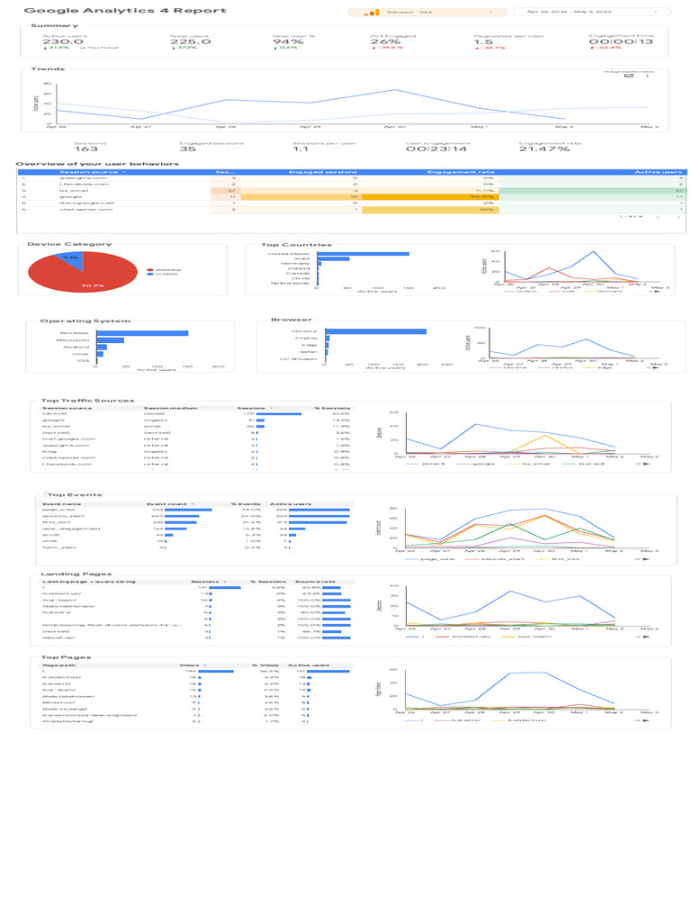 QX Impact GA4 Report Template | PDF