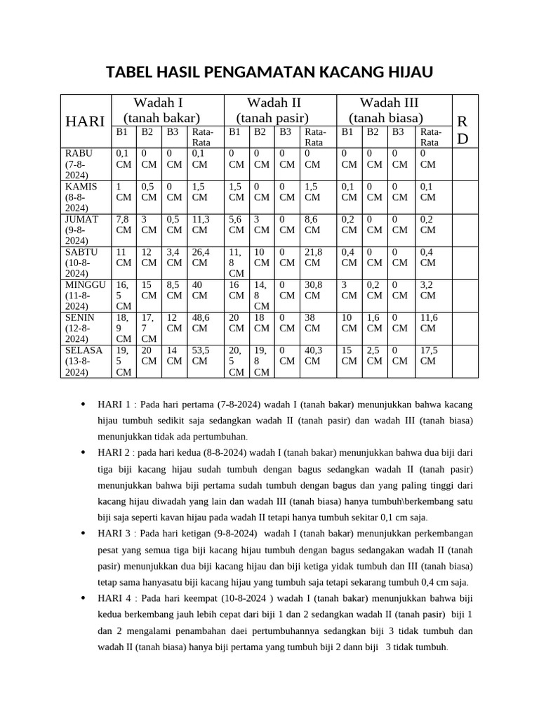 Tabel Hasil Pengamatan Biologi | PDF