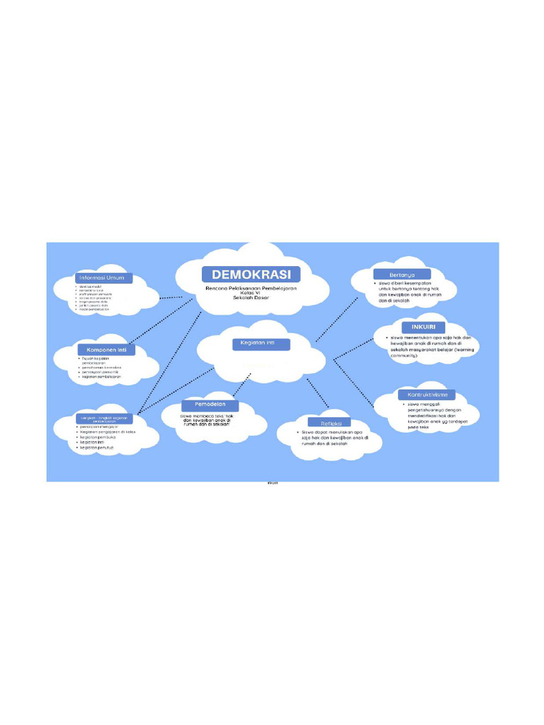 Peta Konsep RPP PKN CTL - Kelompok 7 - Hari Gunardi - 205060100 - 5C | PDF