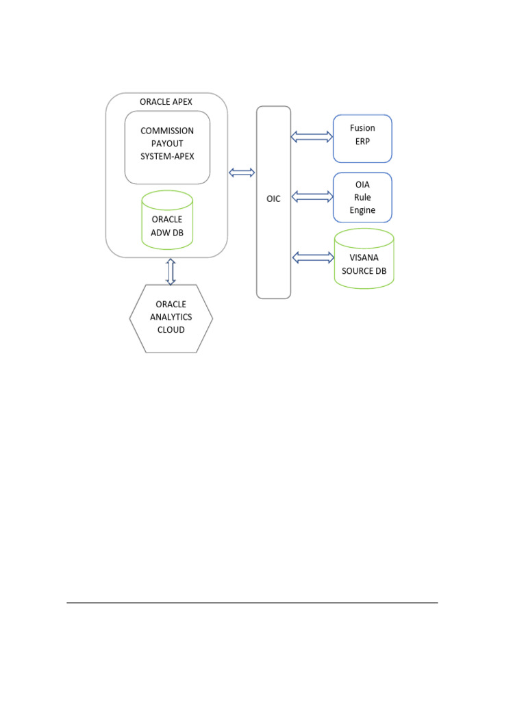Oracle Architecture | PDF Oracle Architecture | PDF