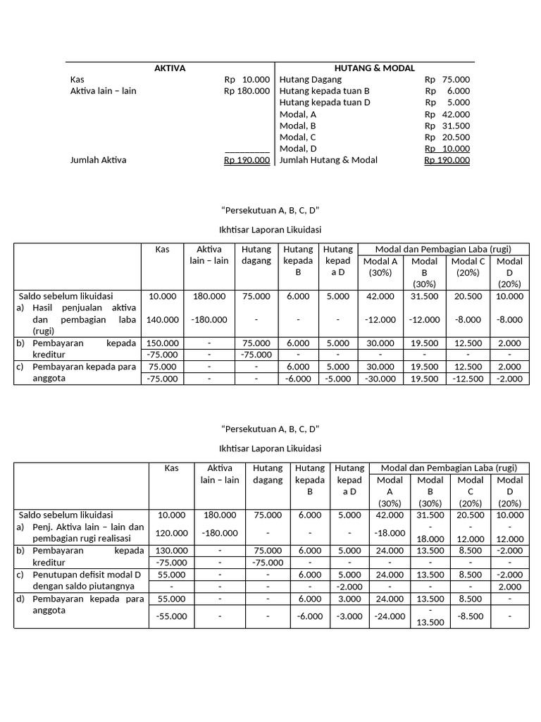 Anunya Akl Tabel Tabelnya Kasian | PDF