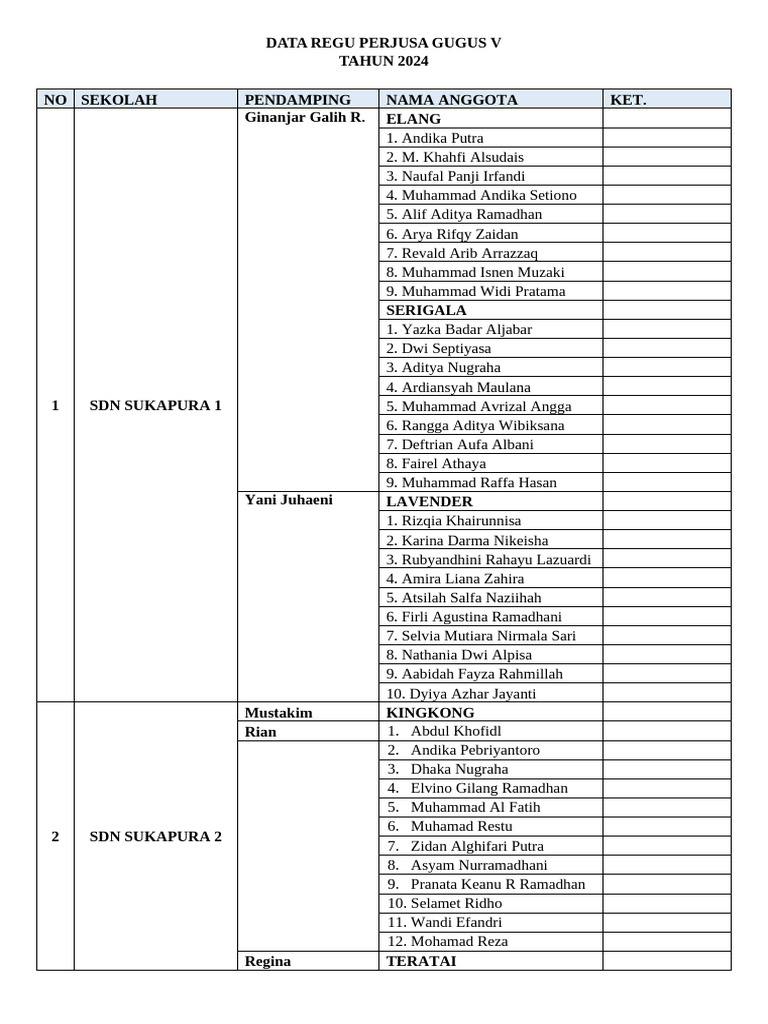 Data Regu Perjusa Gugus V | PDF