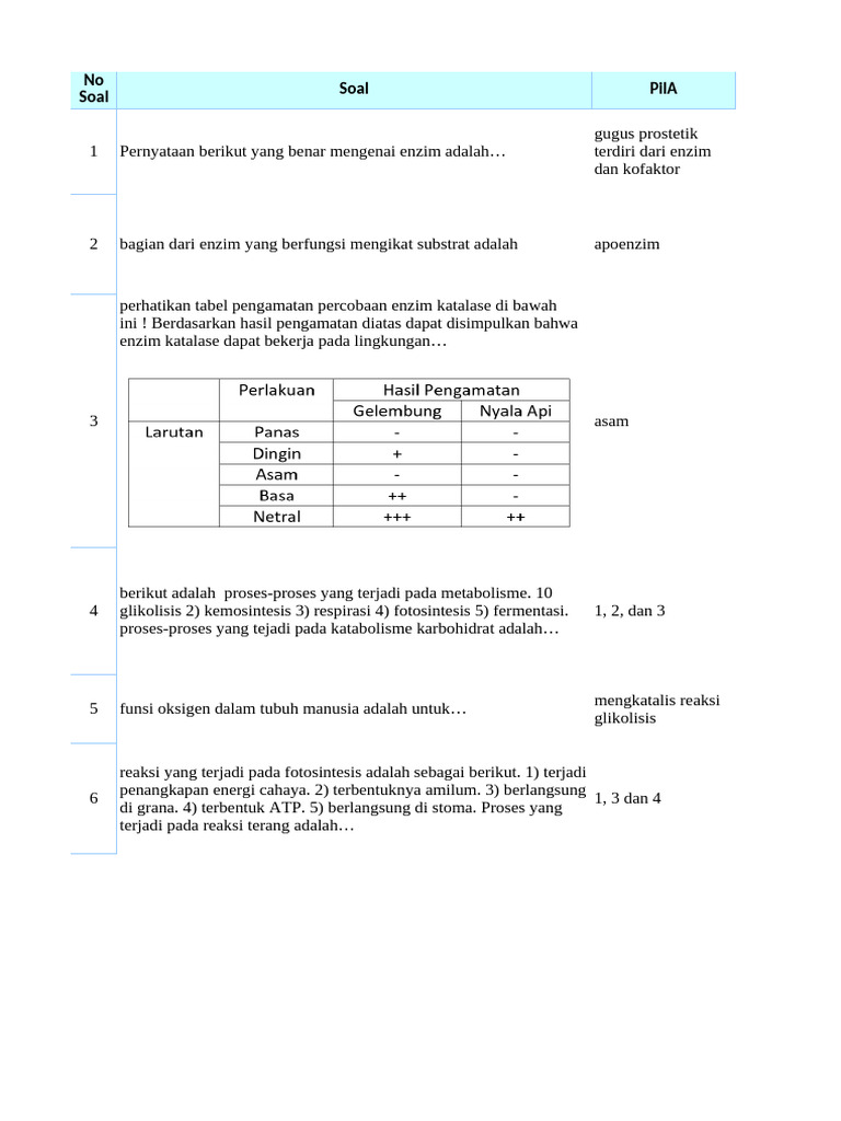 Soal Mid Bio Kelas Xii | PDF