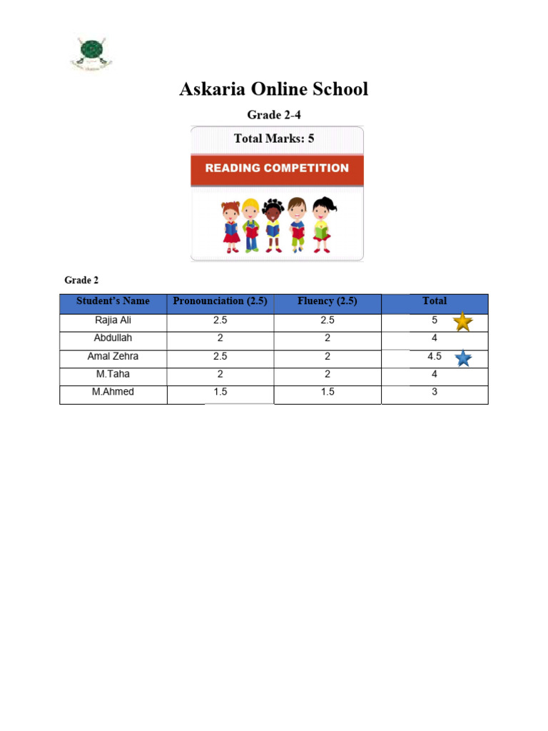 Grade 2 Reading Competition | PDF