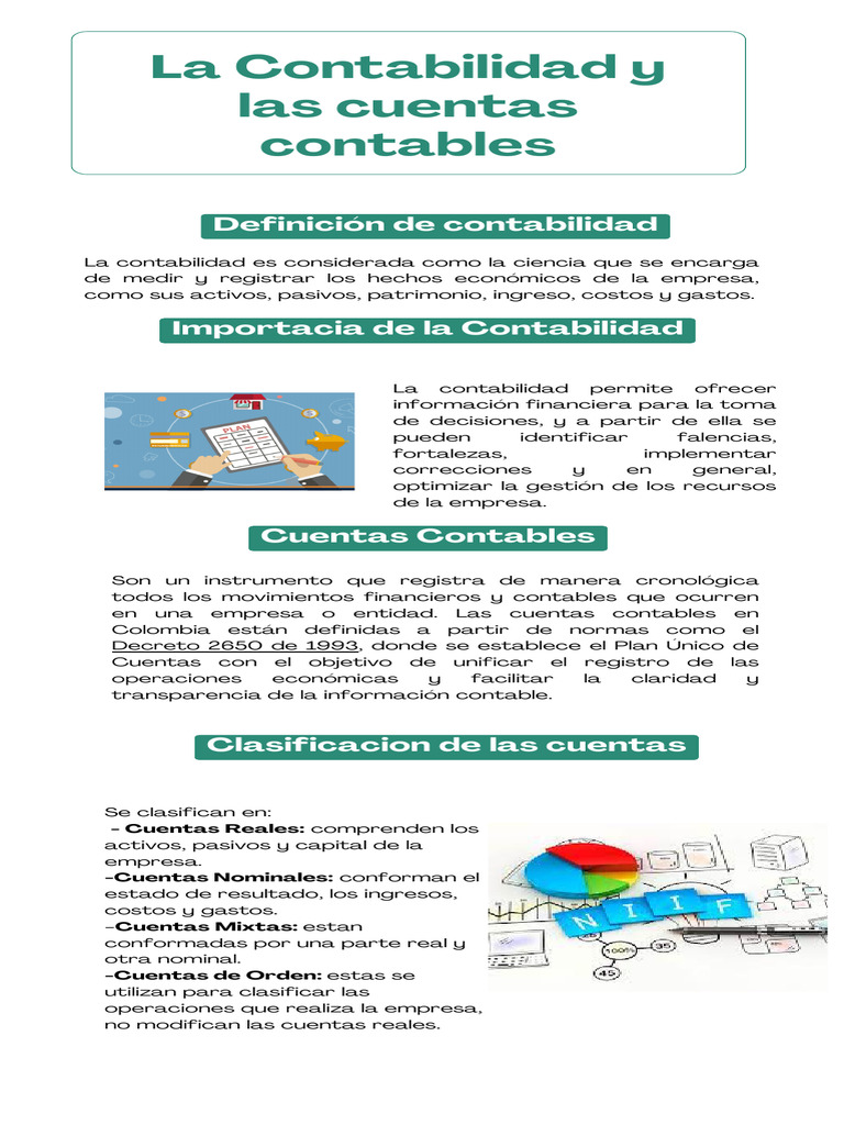 Infografía Conceptos de Contabilidad Ilustrado Verde | PDF