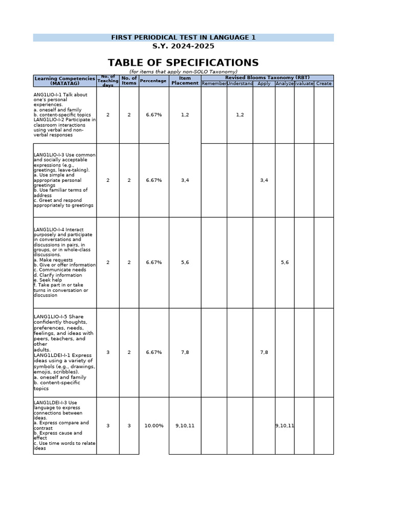 q1 Language Tos g1 | PDF