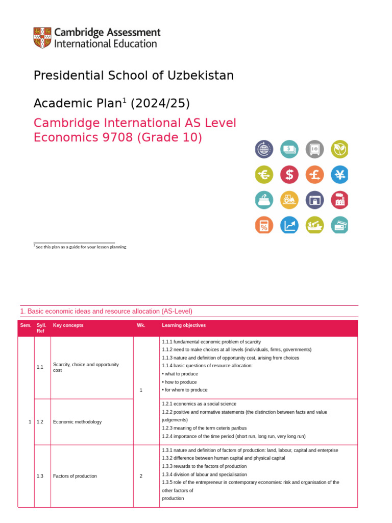 Economics Grade 10 Year Plan 2024_25 | PDF