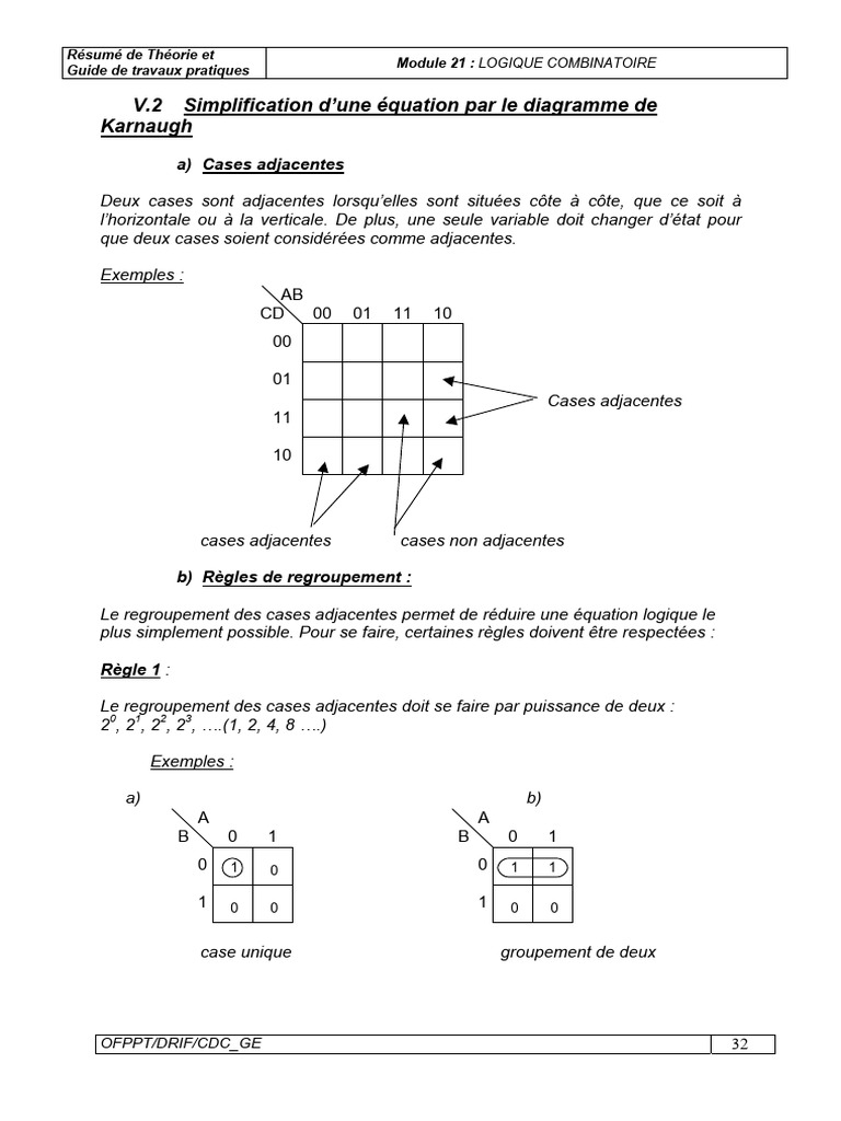 Résumé Tableau de Karnaugh | PDF