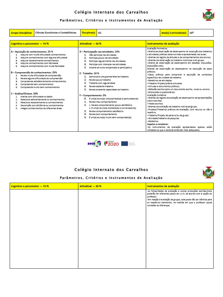 Critérios ICI | PDF