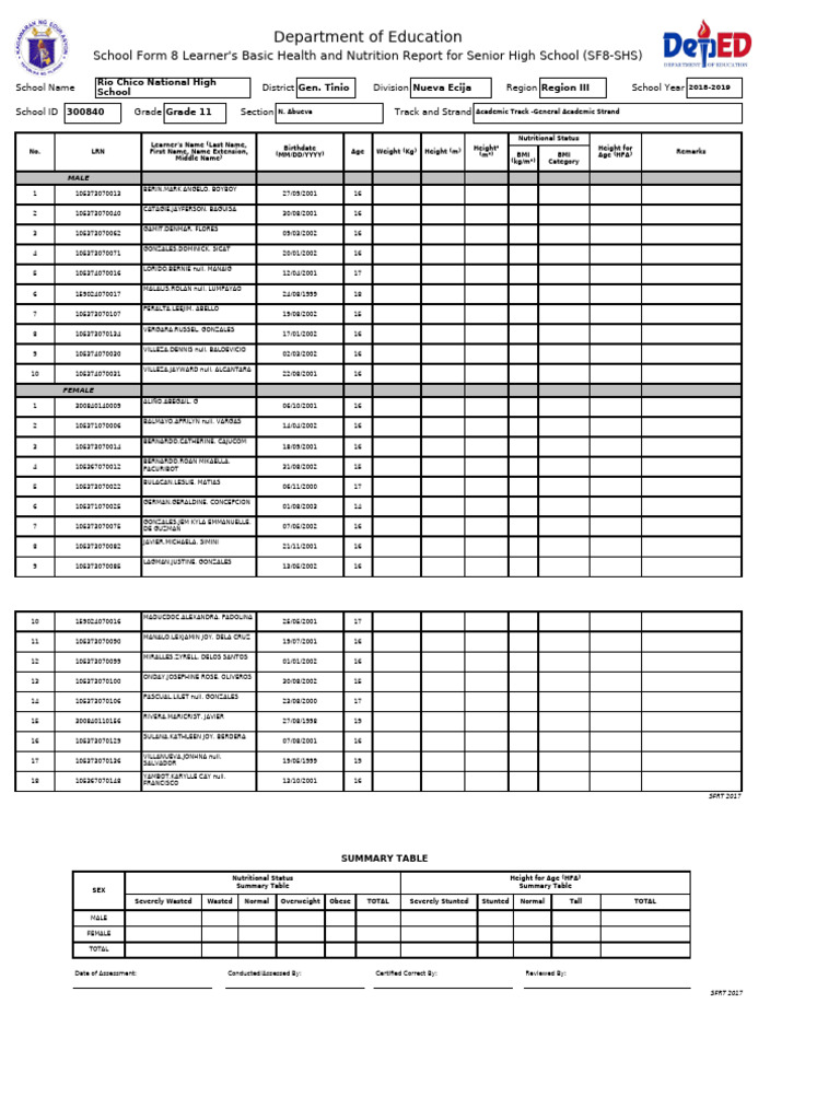 School Form 8 (SF 8) | PDF