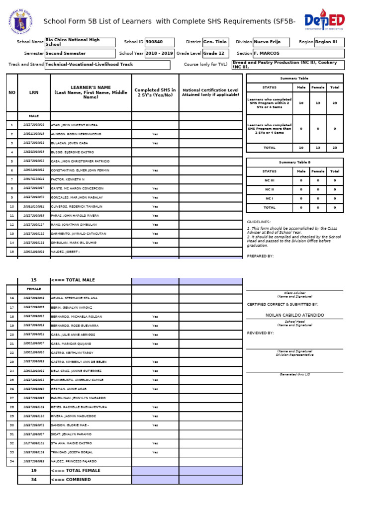 School Form 5B (SF 5B) | PDF