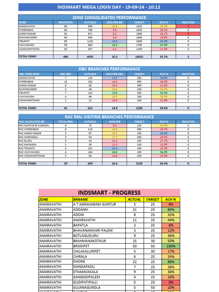 Mega Login Day Indsmart Perf | PDF