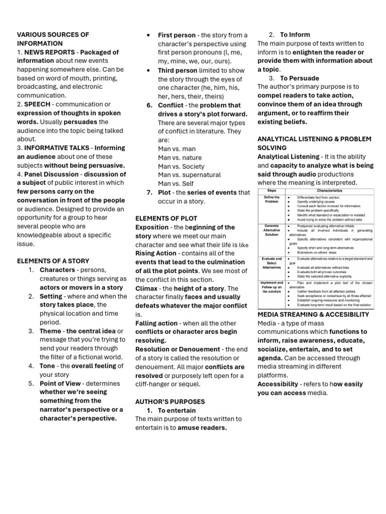 Q1 English Reviewer | PDF