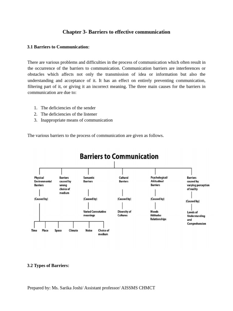 BHMCT Sem I Communication Skills English C106 Chapter 3 Barriers of ...