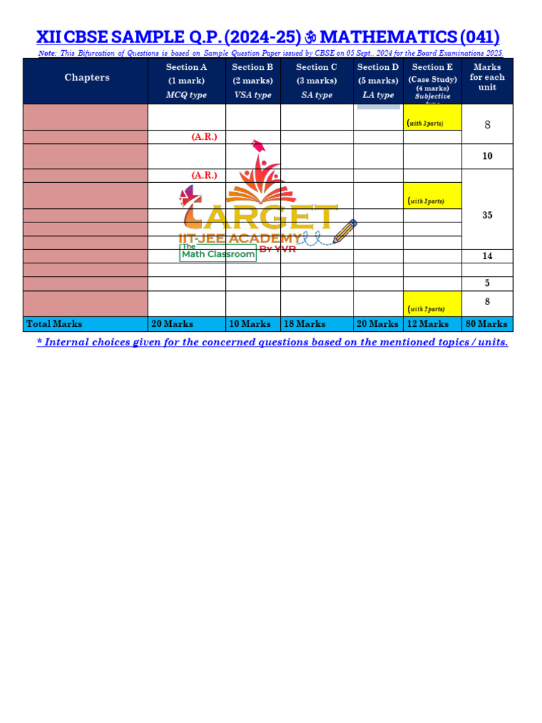 Xii Maths (Cbse) SQP & Ms & Blueprint (2024-25) | PDF