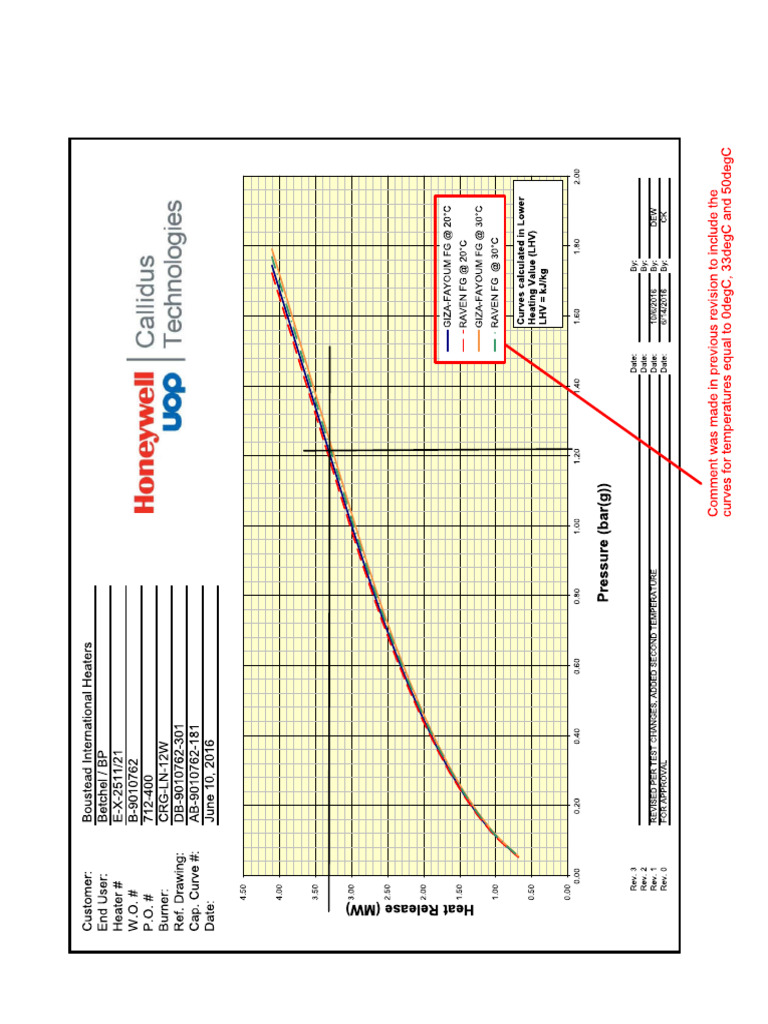 A3 Burner Curve | PDF