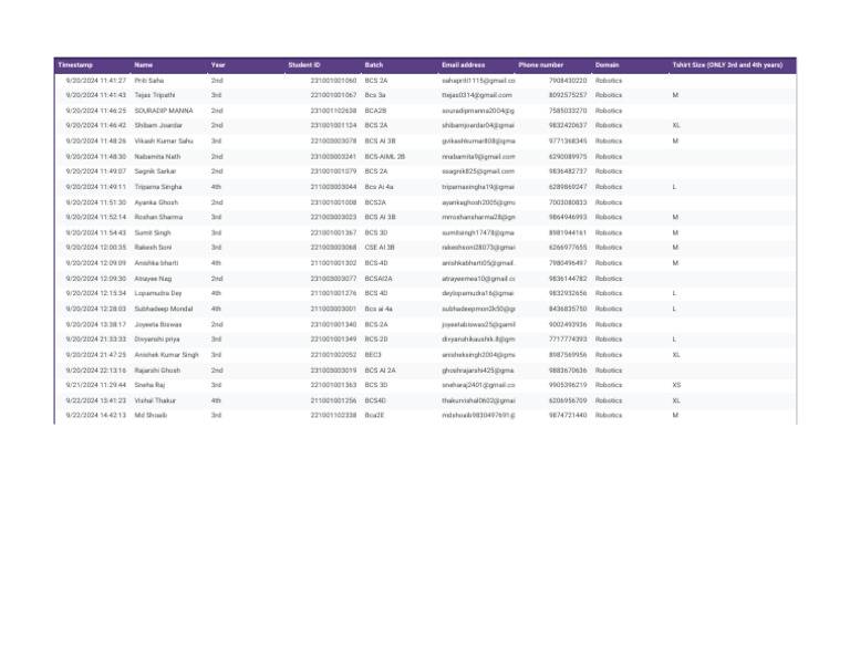 UPDATED Member List 2024-2025 - Google Sheets Robotics | PDF