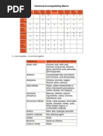 Laboratory Acid and Base Chemical Cap Color Chart: Lab Chemical Bottles ...