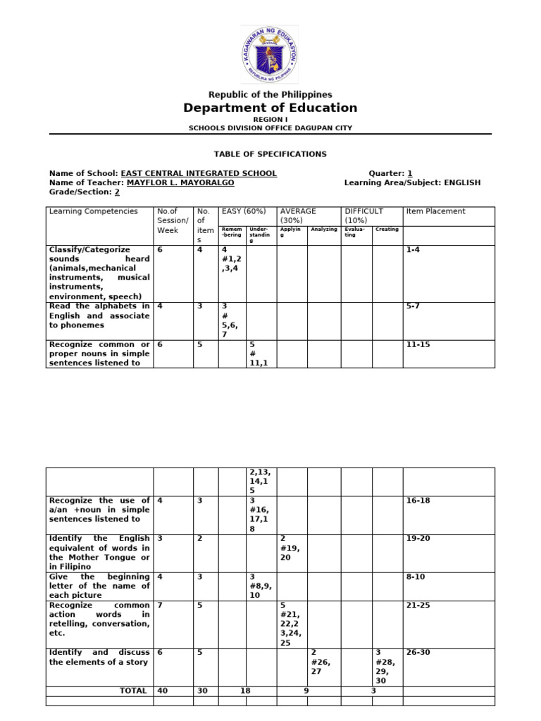 English 2 - Tos Q1 | PDF