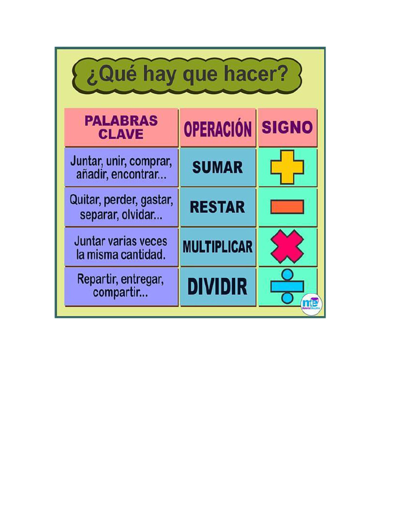 Palabras Claves Matematicas | PDF