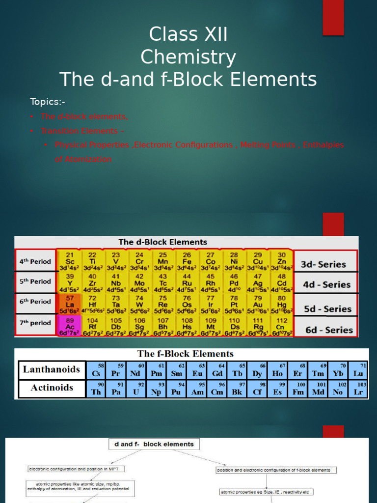 Class 12 The D-And F-Block Elements by D | PDF