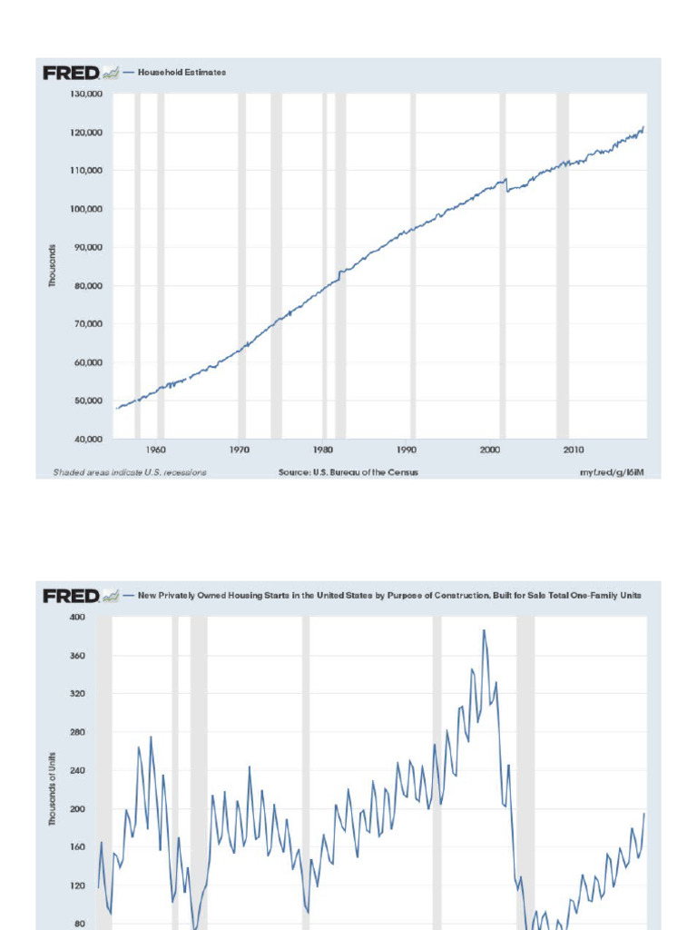 FRED Housing Yield SP | PDF