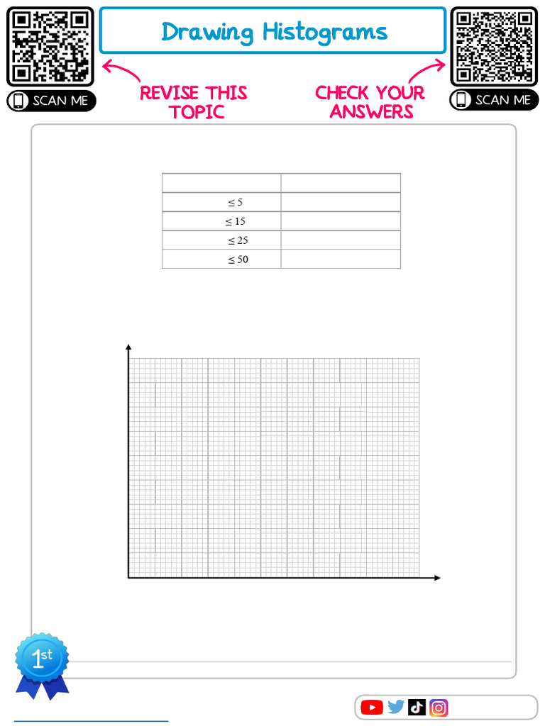 Drawing Histograms Edexcel | PDF