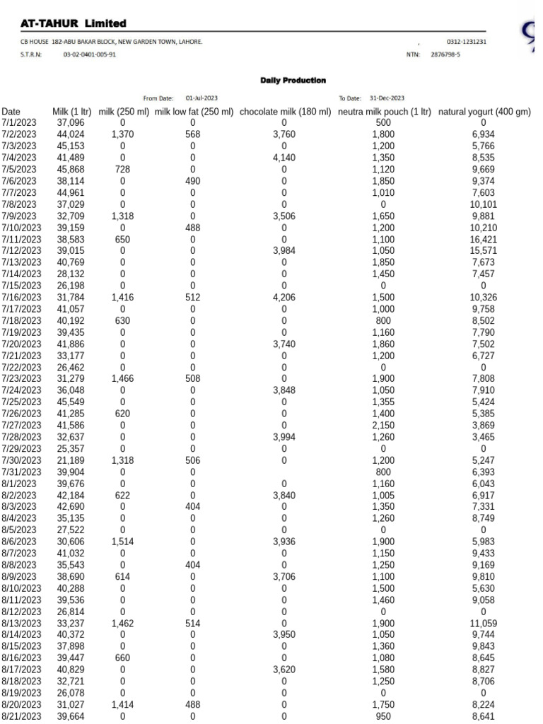 Crystal Report Viewer 1 | PDF