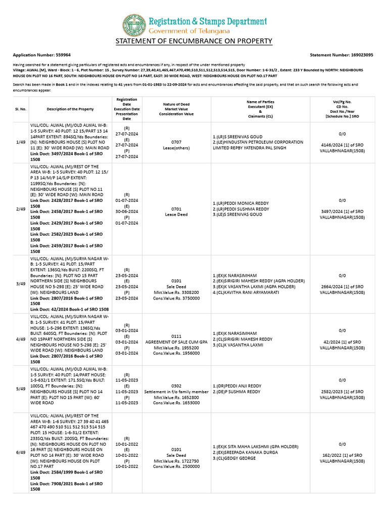 Alwal Property EC Property | PDF