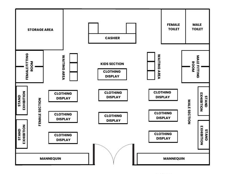 Retail Shop Layout | PDF