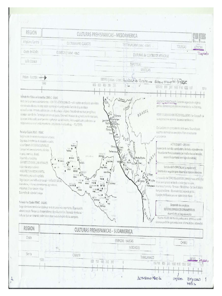 Graficos Compressed Organized | PDF