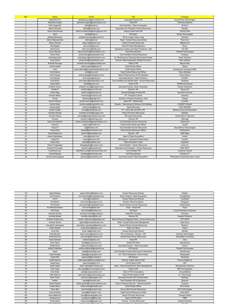 500+ HR Contacts - Sheet1 | PDF