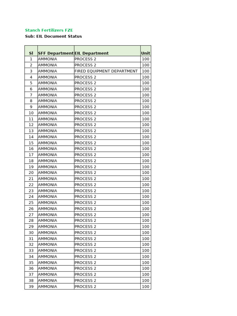 Pending Responses | PDF