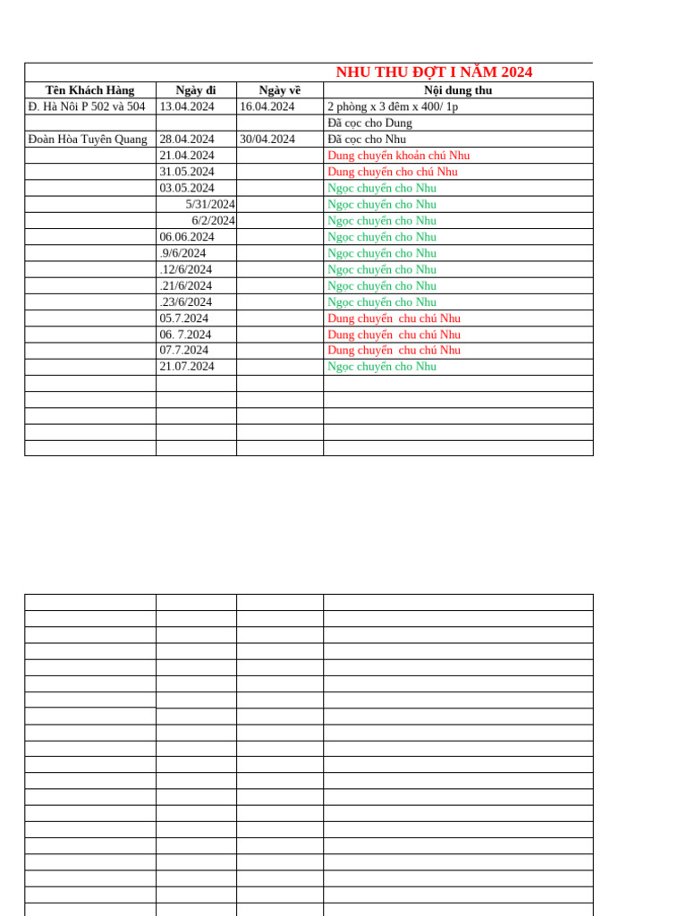 T NG H P Thu - Chi Khách S N 2024 | PDF