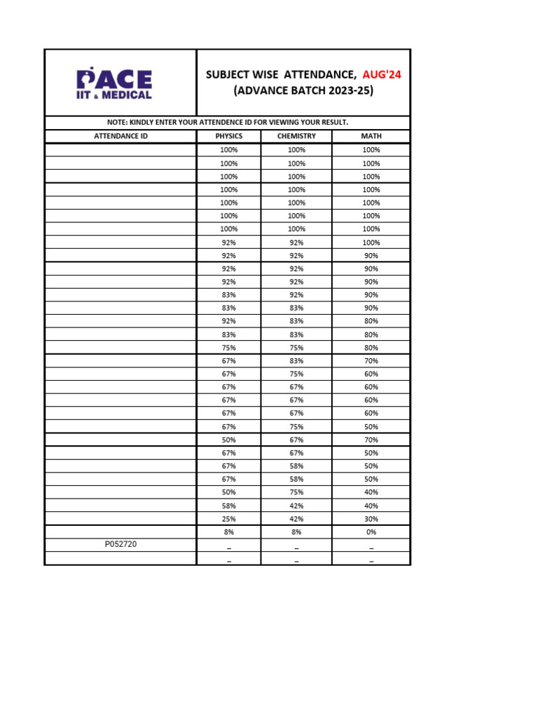 AUG'24 ATTENDANCE (ADV BATCH) | PDF