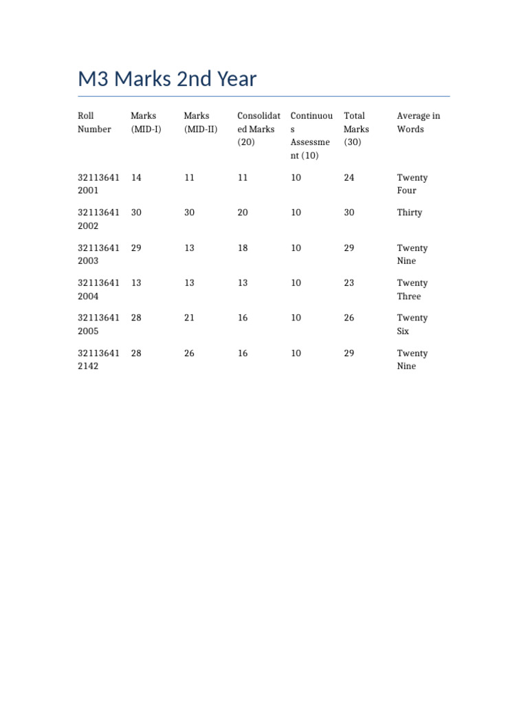 M3_Marks_2nd_Year | PDF