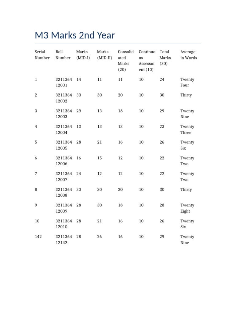 M3 2nd Year Marks Report Summary | PDF