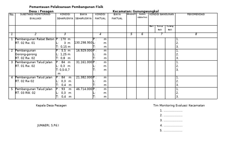 Instrumen Monev DD 2023 MEI OKE LAND | PDF