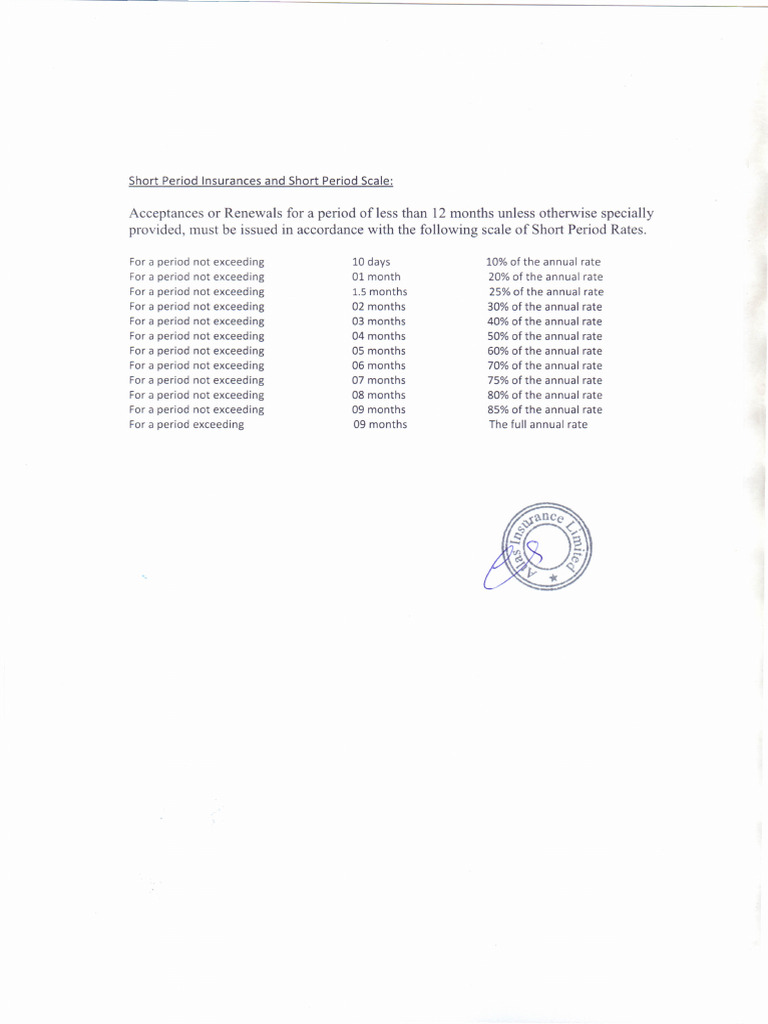 Short Period Rates | PDF