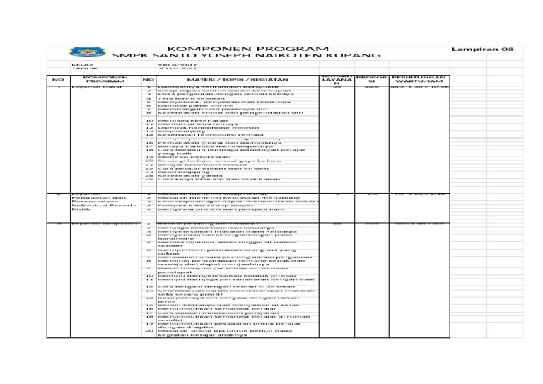 Komponen Program | PDF