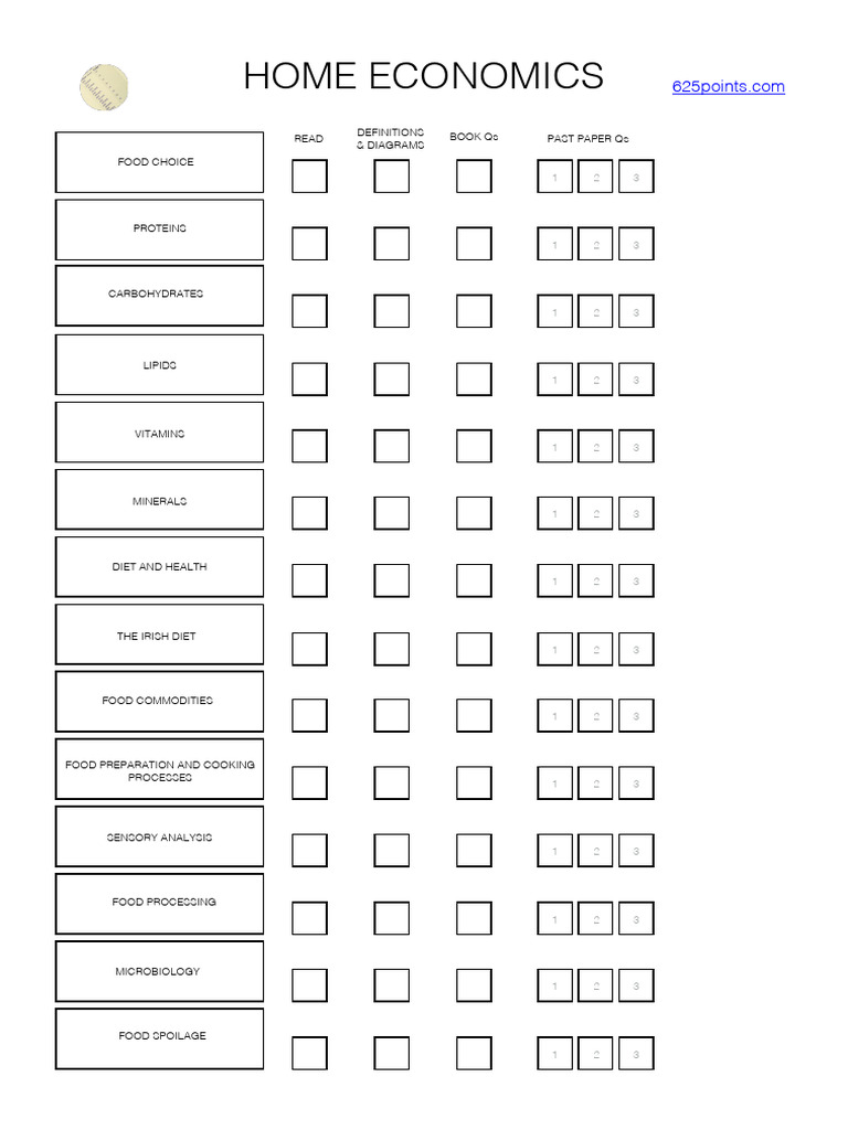 Leaving Cert Home Ec Study Plan | PDF