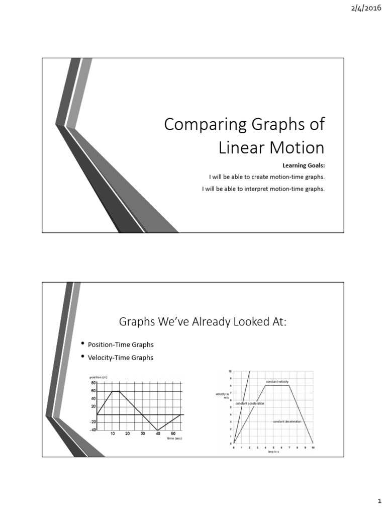 Day 10 - Lesson 4 Comparing Graphs of Linear Mo | PDF