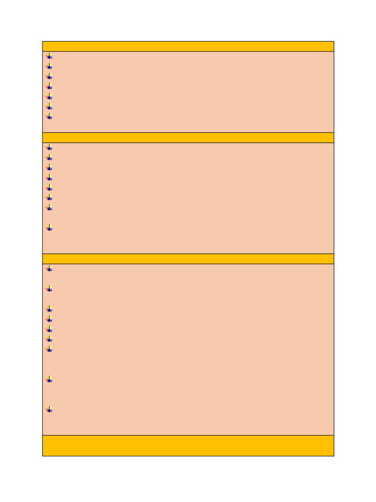 Pasos Del Codigo Naranja | PDF