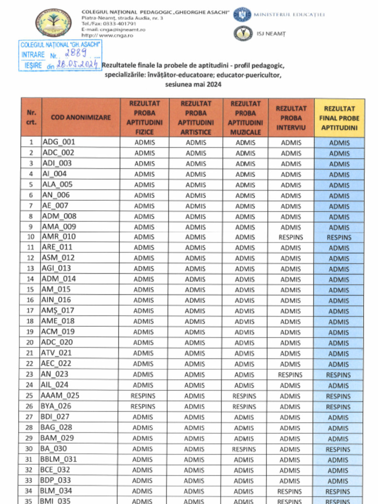 Rezultate Admitere Erata | PDF