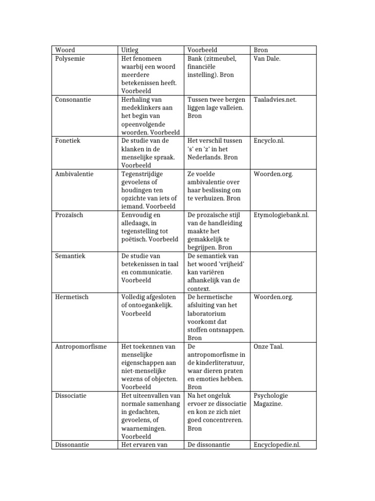 uitvoer_woordenlijst | PDF