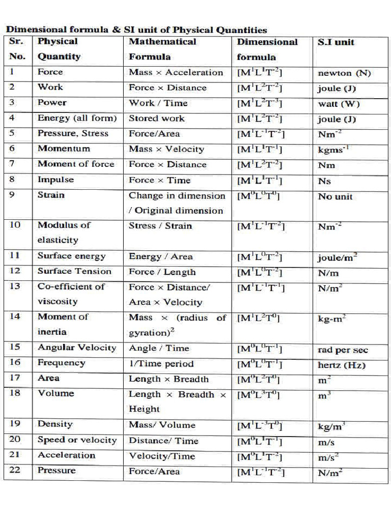 Dimensional Formula | PDF