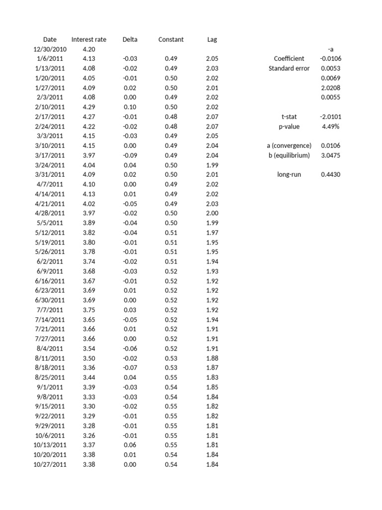 NEDL Cox Ingersoll Ross | PDF